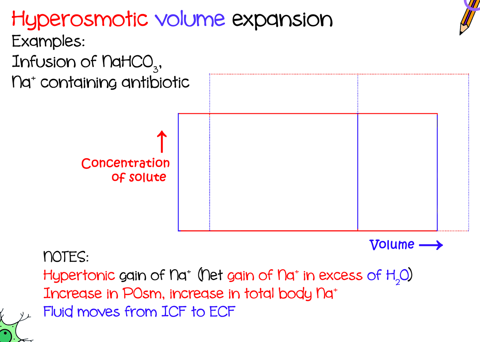 Medicowesome: Darrow-Yannet Diagrams simplified