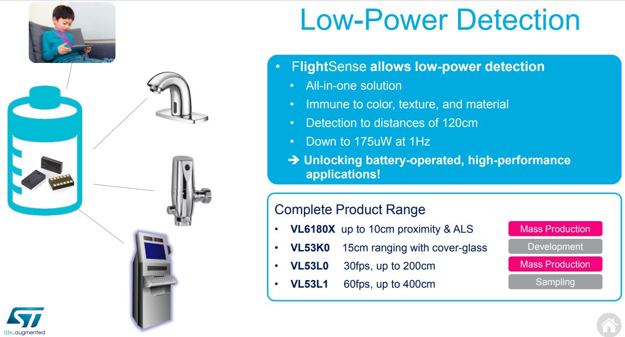 Image Sensors World: ST FlightSense Presentation Image Sensors World: ST FlightSense Presentation