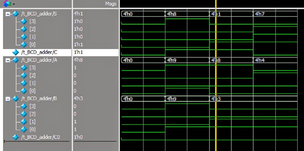 Collaborative Learning: BCD Adder design and simulation with Verilog ...