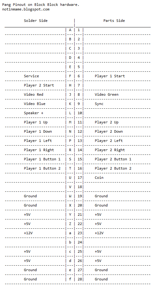 Not In Mame: Block Block to Pang conversion