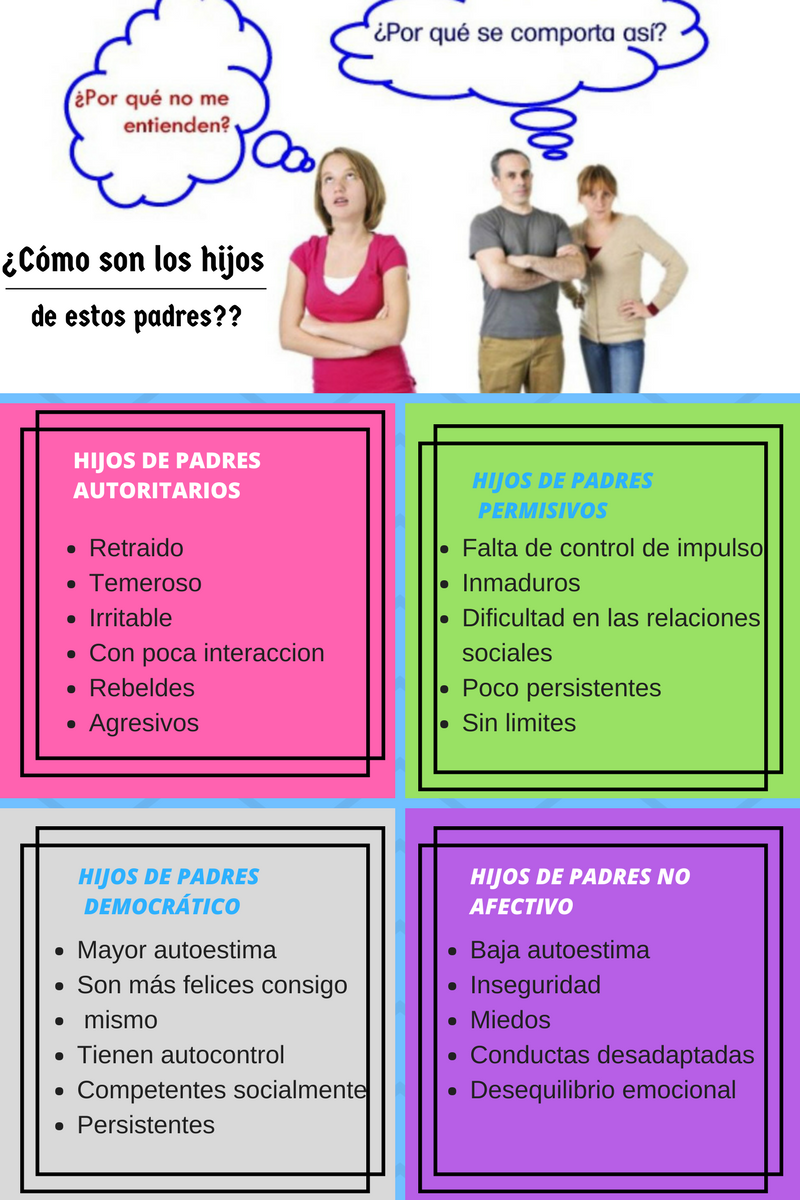 La Crianza de los Padres en los Hijos: Tema 1. Estilos de Crianza