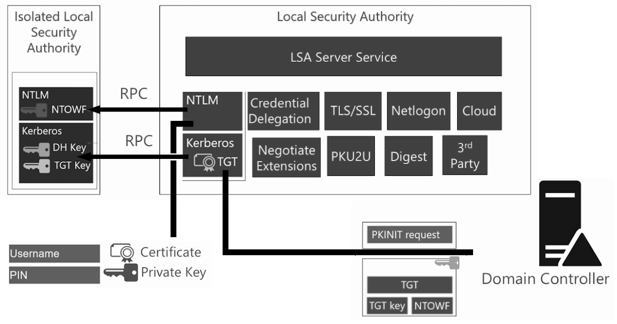 Seguridad Informática "A lo Jabalí ..." | Blog de Seguridad Informatica ...