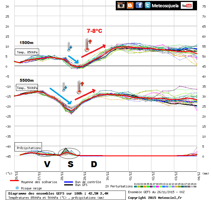 METEOSOJUELA. " Tu tiempo en el momento": Previsión del tiempo para ...