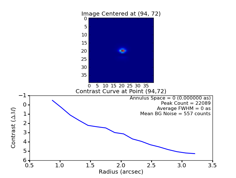 Exolab: Fancy Contrast Curve Plotting