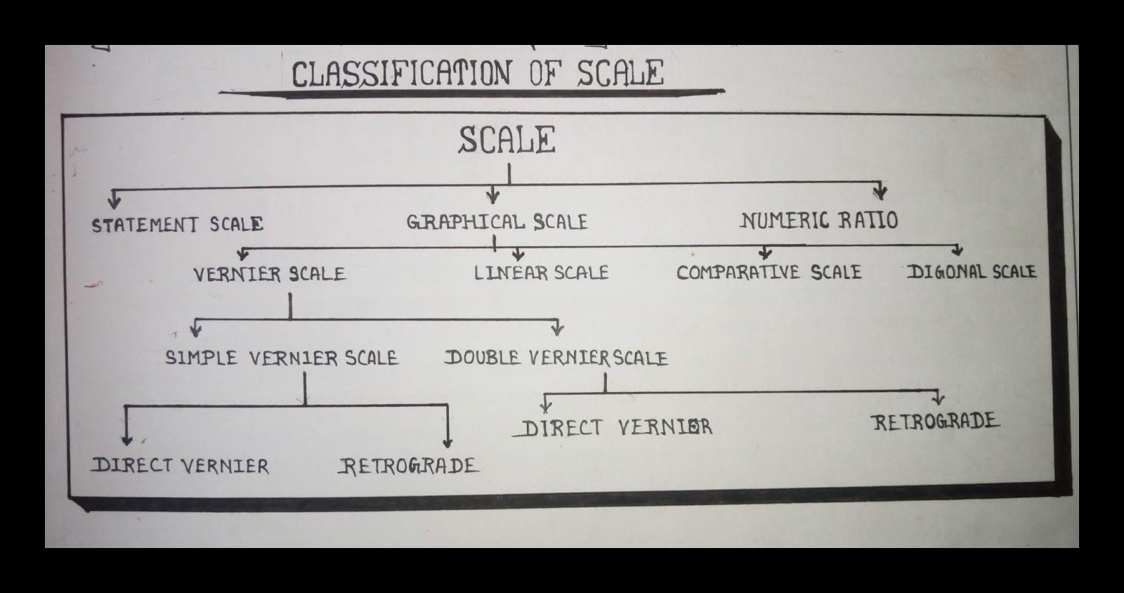 Scale B A B Sc Practical HS Geography Practical GEOGRAPHY PRACTICAL scale-b-a-b-sc-practical-hs-geography-practical-geography-practical