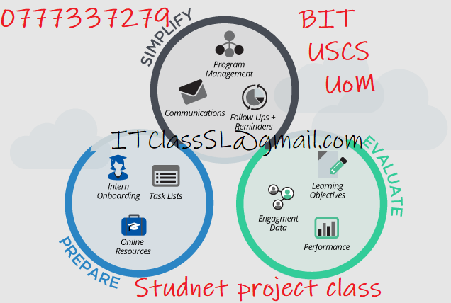 MSc BIT BSc HND Edxcel PHP Web Application Projects Assignments ...