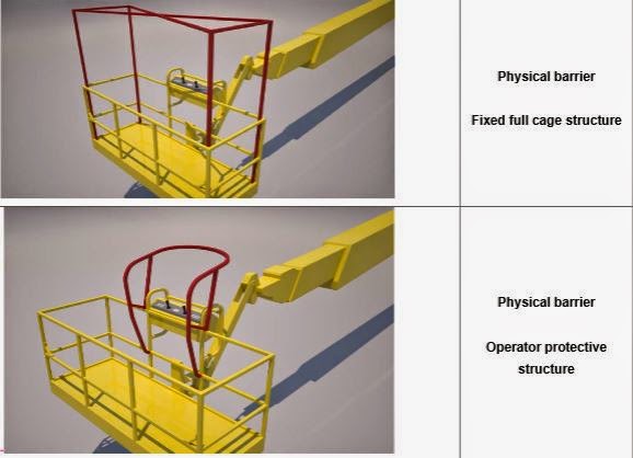MEWP Safety Alert - Good to Go Safety Blog