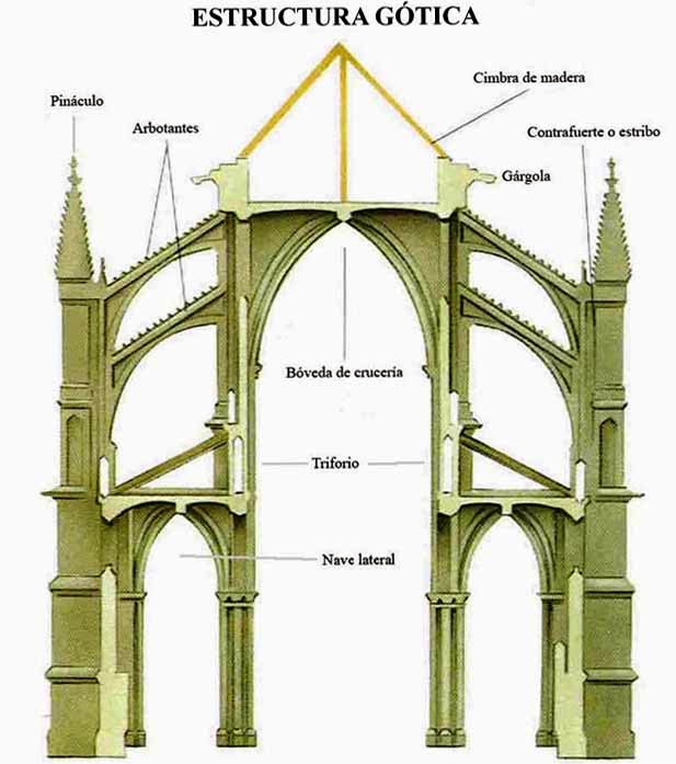 Espacio, Color y Forma