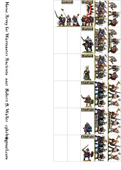 A League of Ordinary Gamers: Warmaster Paper Armies