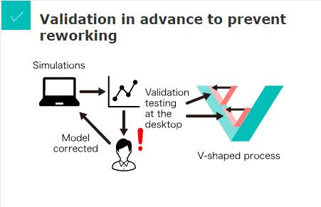Lập trình Matlab/Simulink, MBD