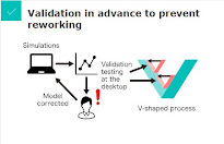 Lập trình Matlab/Simulink, MBD