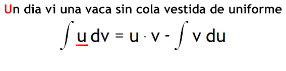 Integración por Partes : Explicación