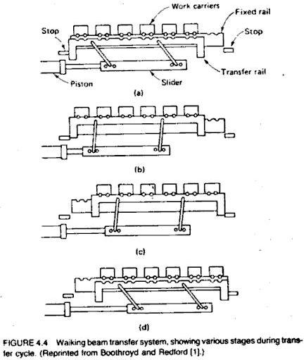 Transfer mechanism - Your Reference