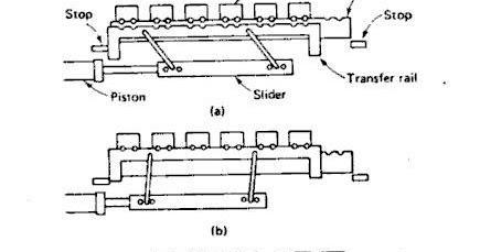 Transfer mechanism - Your Reference