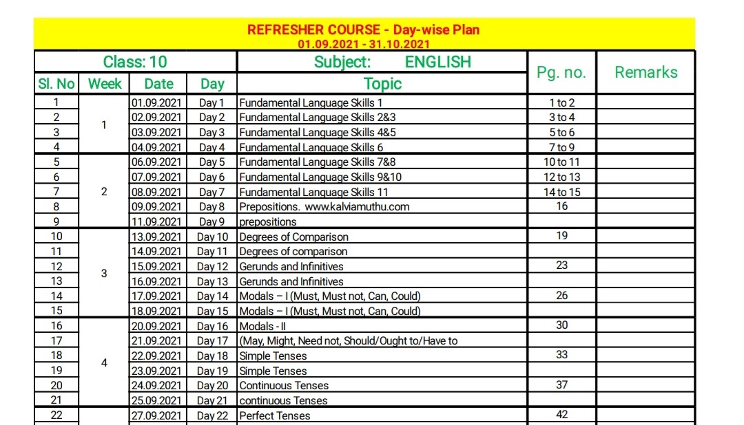 10ம் வகுப்பு ஆங்கிலம் புத்தாக்க கட்டகம் - DAY WISE PLAN