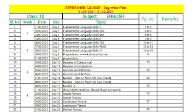 10ம் வகுப்பு ஆங்கிலம் புத்தாக்க கட்டகம் - DAY WISE PLAN