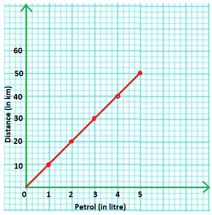 Line Graph, How to Draw a Line Graph