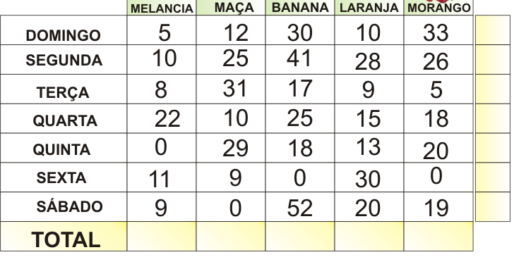 Bloguinho da Vânia: Matemática: Trabalhando com tabela beda#14
