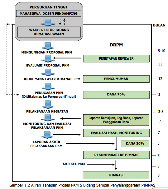 PIPTEK IME FTUI: PKM PIMNAS
