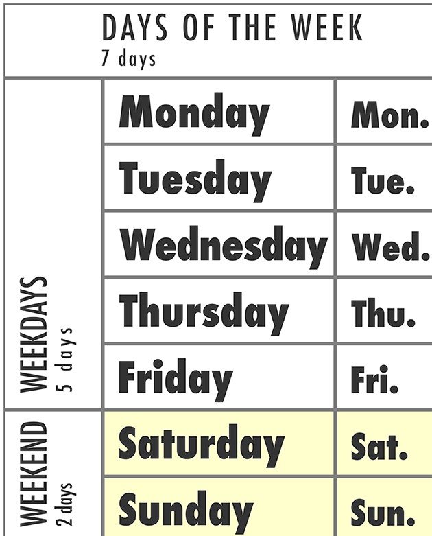 Nama Hari Dalam Seminggu