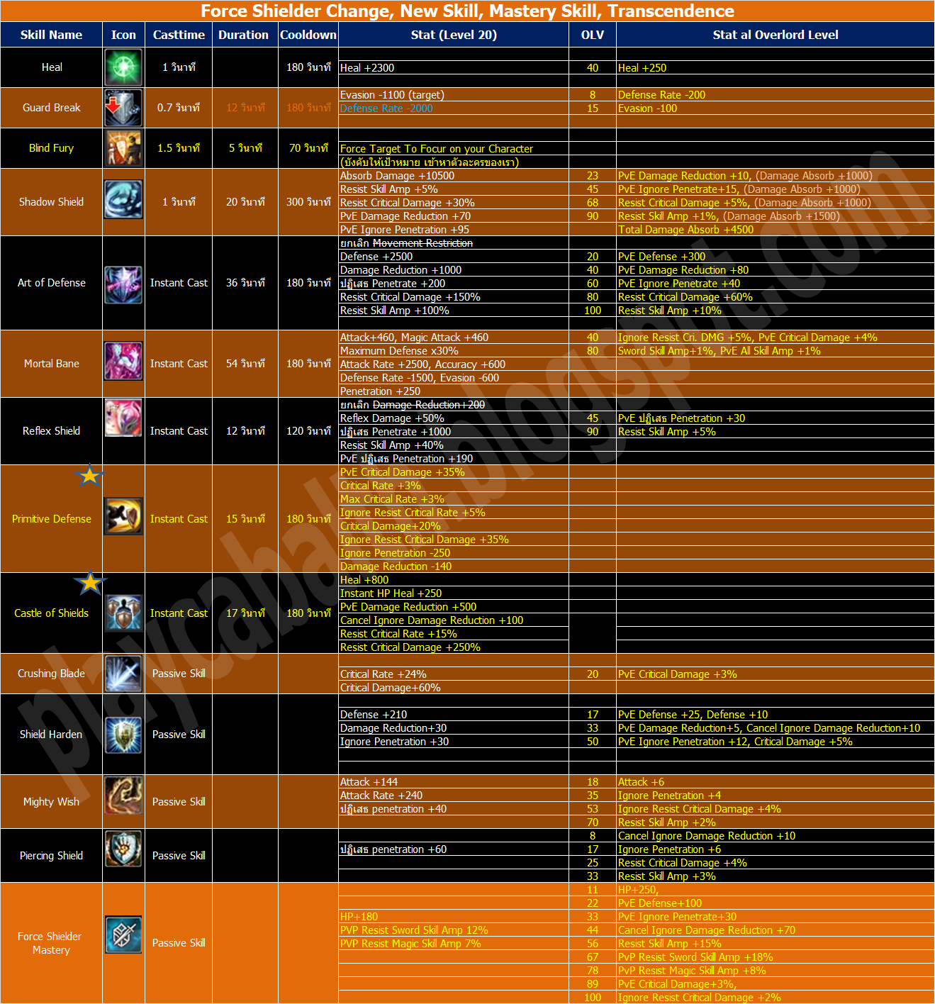 Cabal TH PATHs & Technique: EP28 Part 1 : New Class - Dark Mage & New ...