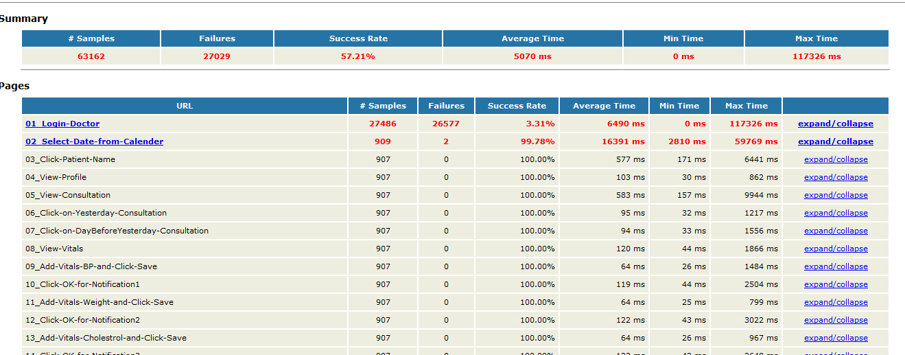 Performance Testing Only Converting Or Compiling Jmeter Result File Jtl To Html