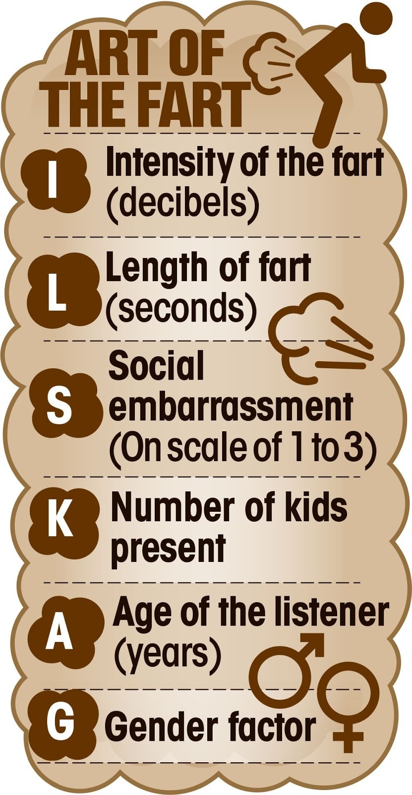 Bytes: The Art of the Fart