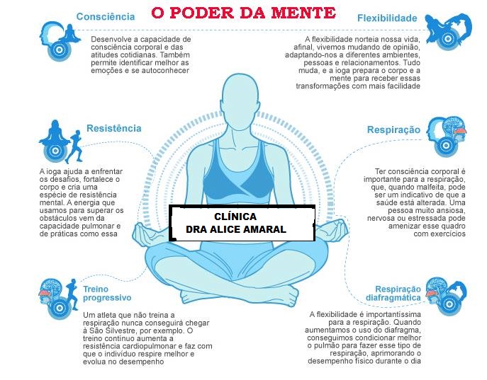 CLÍNICA DRA ALICE AMARAL: O PODER DA MENTE