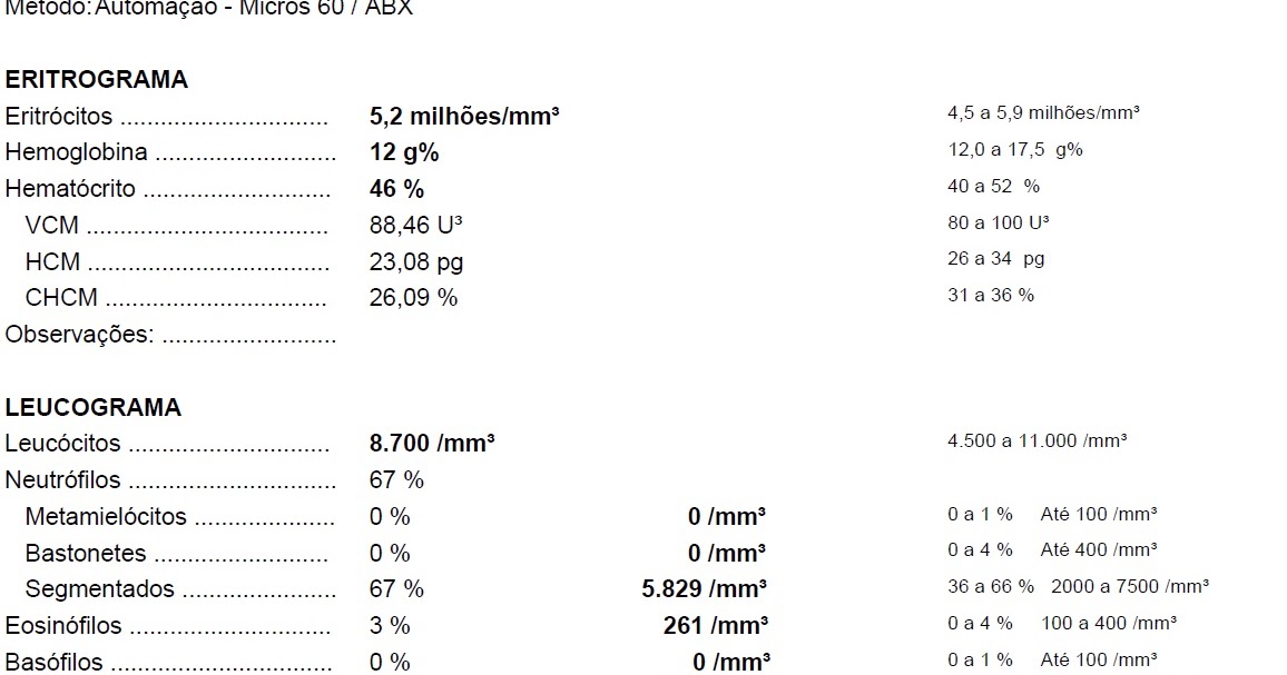 Laboratório nosso de cada dia: Entenda o Hemograma