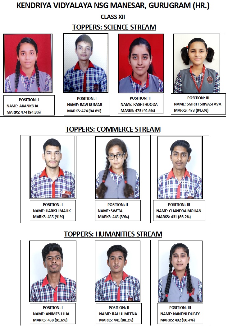 LIBRARY KV NSG MANESAR: SHINING STARS OF KV NSG MANESAR