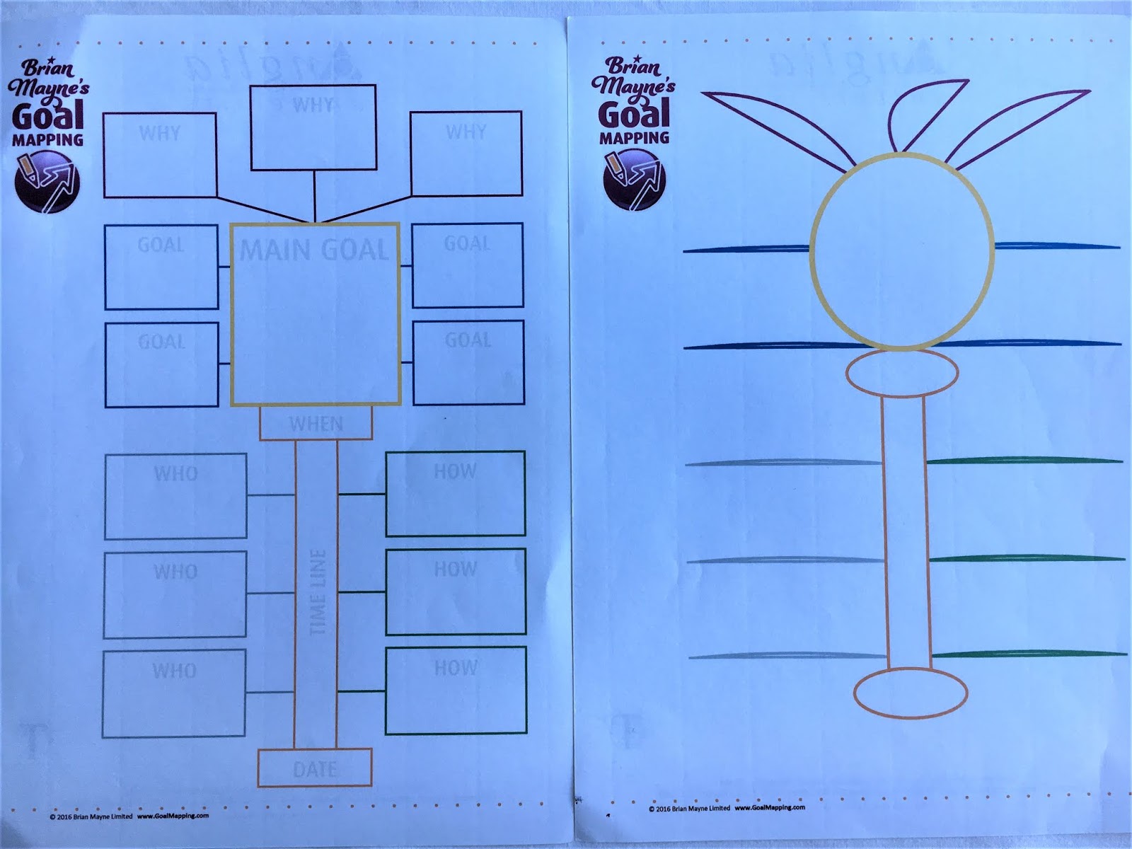 itchifingers: 5 in 5 - July 2019 - Goal Mapping