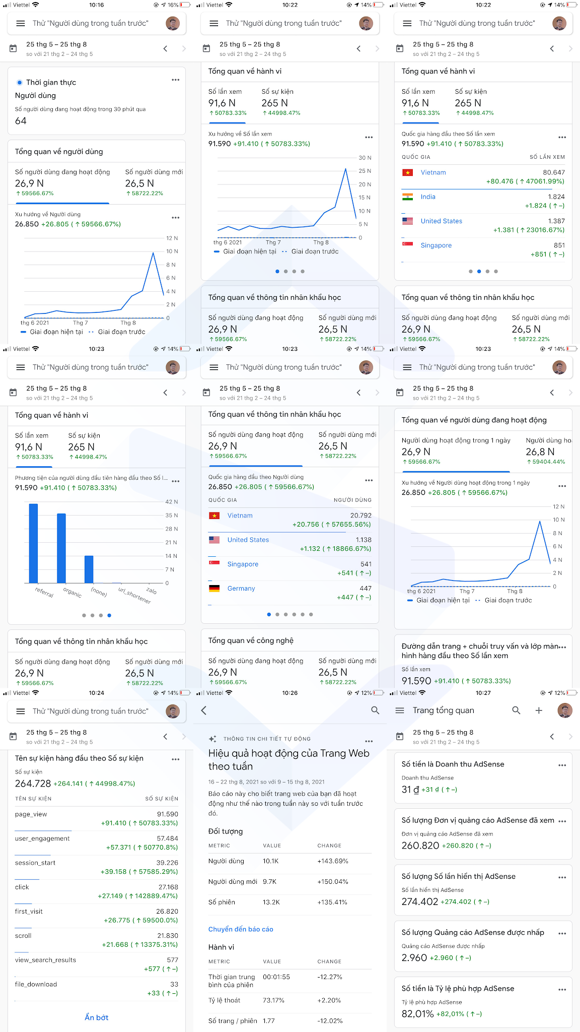 Code Pro và những con số - phần 3 - Code Pro - Chia sẻ kiến thức, tư ...