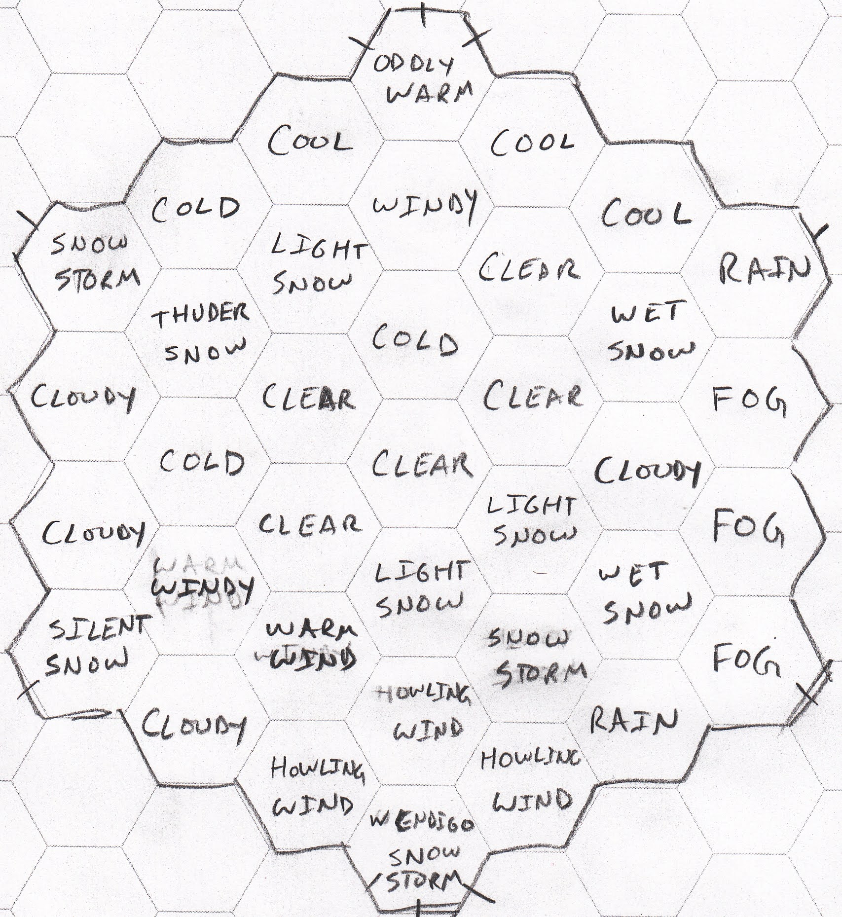 world of Eradu: RPG Weather - Haven System