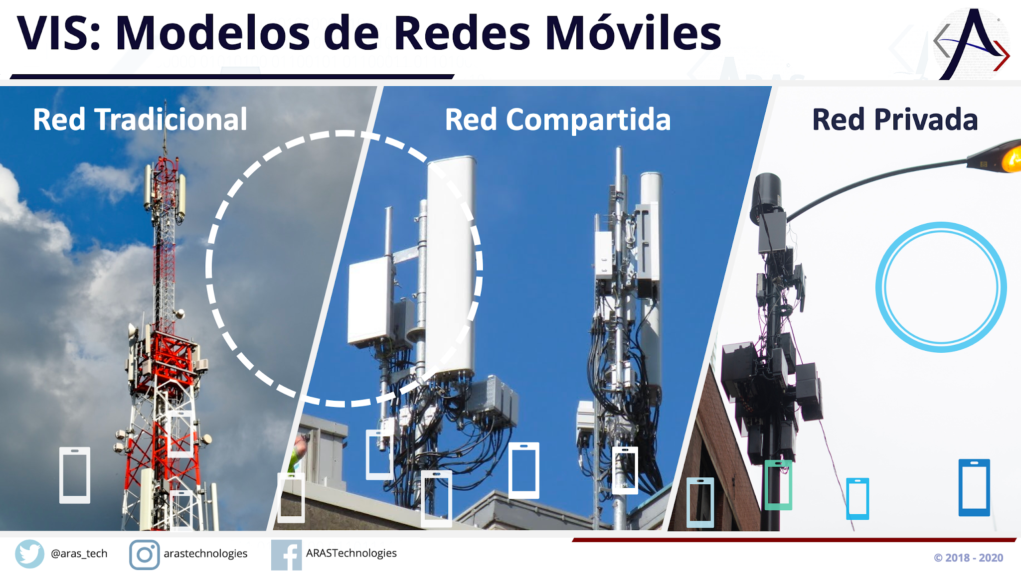 VIS: Modelos de Redes Móviles