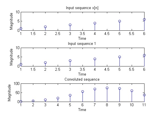 electronics and communication (B. Tech/ B. E): MATLAB program to ...