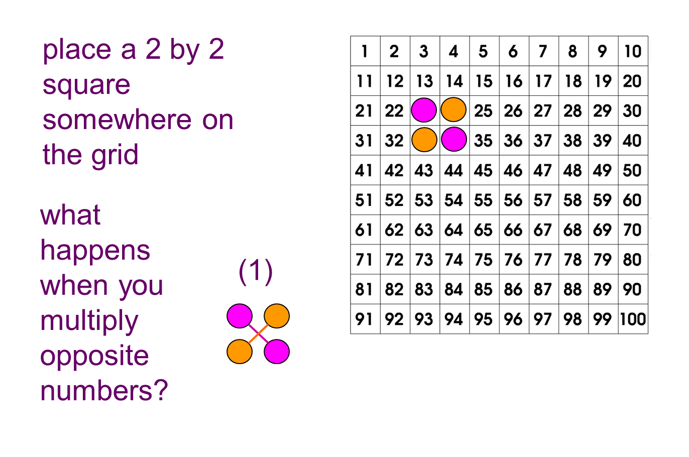 MEDIAN Don Steward mathematics teaching: hundred number grid