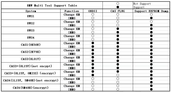 April 2017-EOBDTool.co.uk