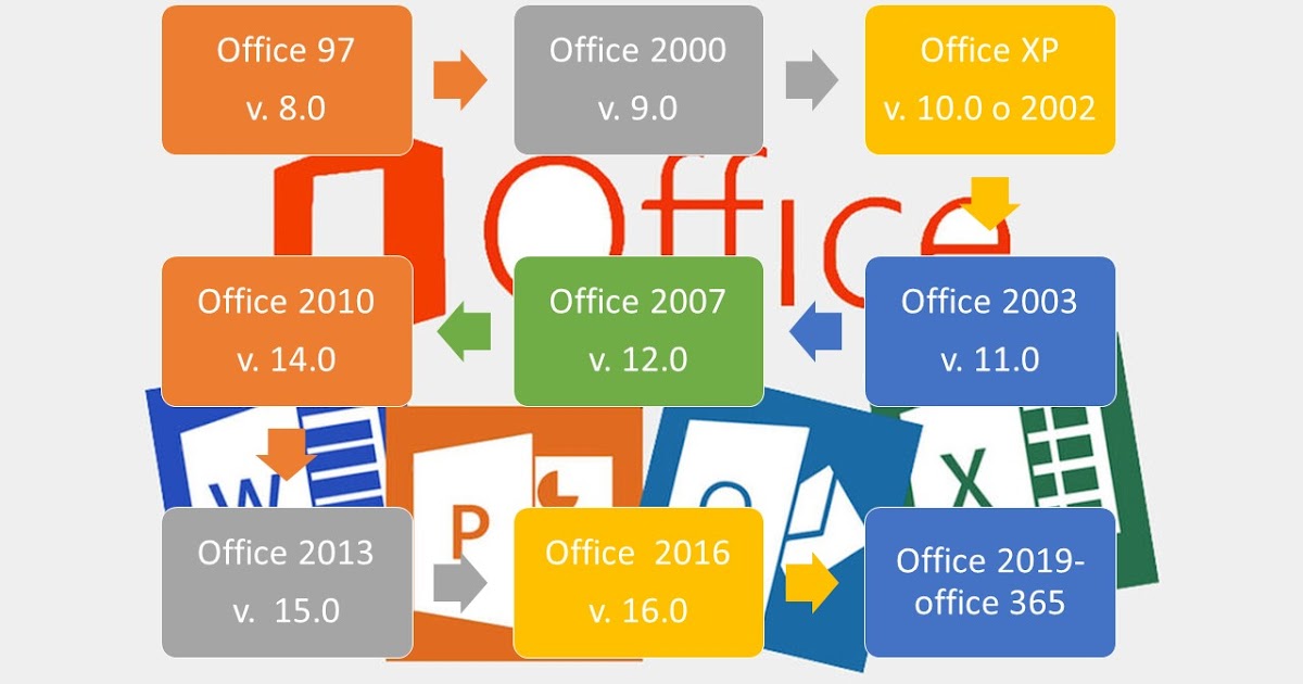 orden cronológico de microsoft office