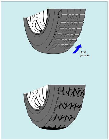 Ciri - Ciri Keausan Tidak Normal Pada Ban Dan Penyebabnya | Info ...