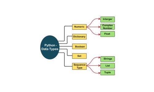 Mengenal Variabel dan Tipe Data pada Python - ditempel Mengenal Variabel dan Tipe Data pada Python - ditempel