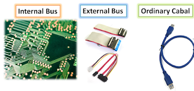 System Buses of computer component | what is computer bus