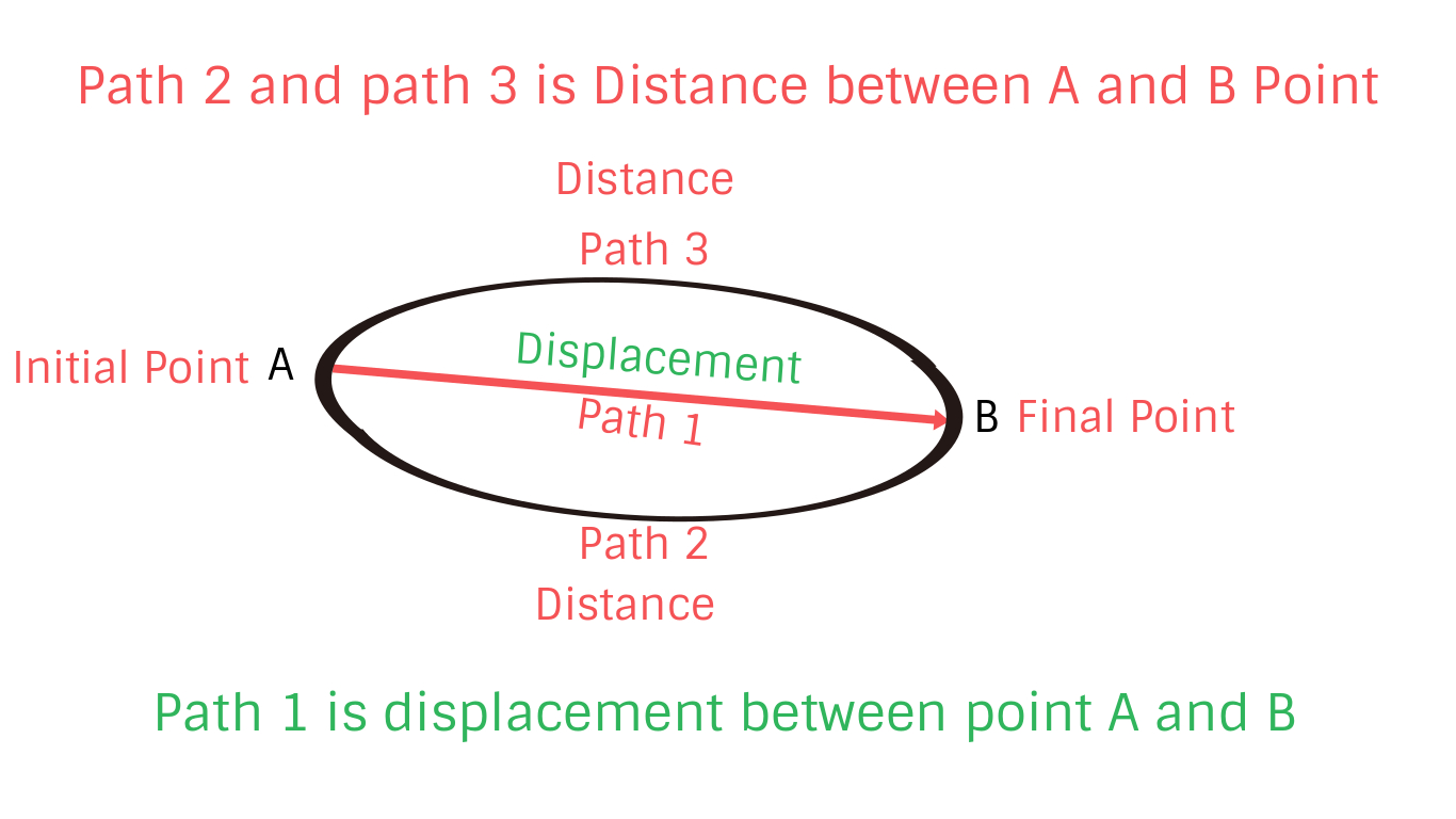 Physicseasytips- Best free online Physics Study In india Learn Physics ...