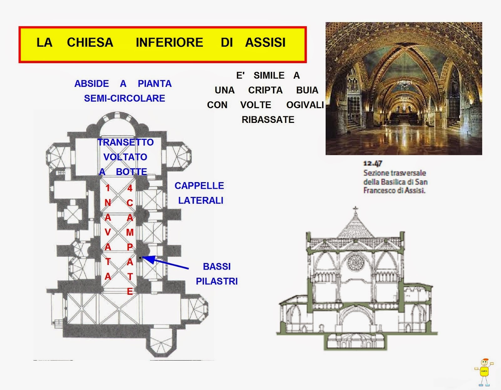 Mappa Concettuale Assisi Basilica Inferiore •