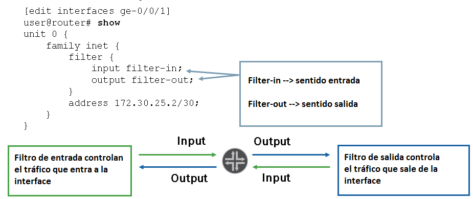 CCNP/JNCIS EN ESPAÑOL: 10: Firewall Filters