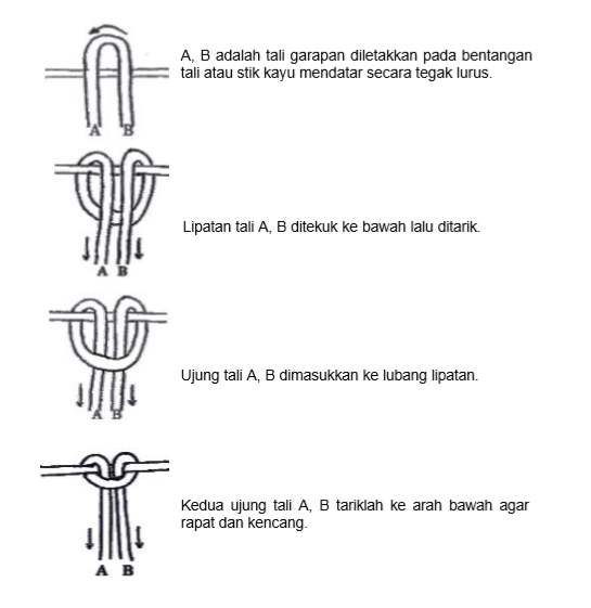 Sapa Kenal: Artikel Makrame Craft