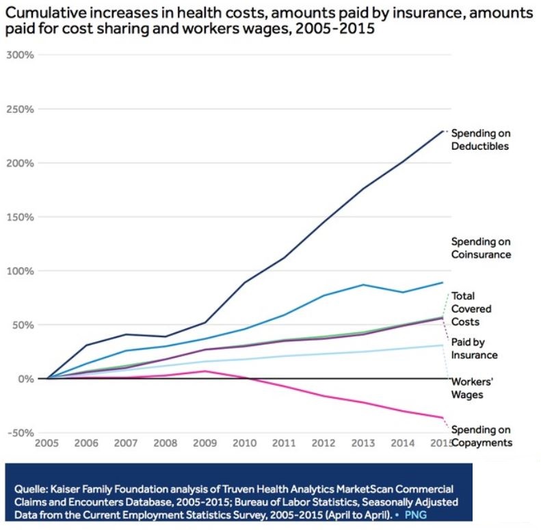 Benefit Revolution: A Great Look at How Healthcare Spending Has Changed ...