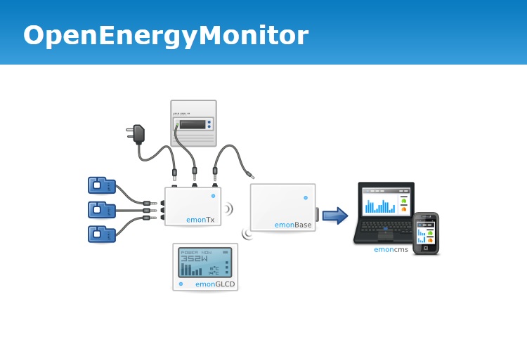 Regista os consumos da tua casa com um Raspberry Pi e o ...