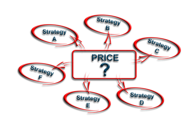 6 Outstanding Pricing Strategies For New Products!!! - Easy Marketing A2Z