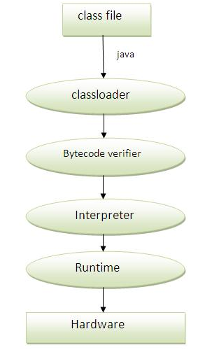 Unit 6: What happens at compile time and run time ...