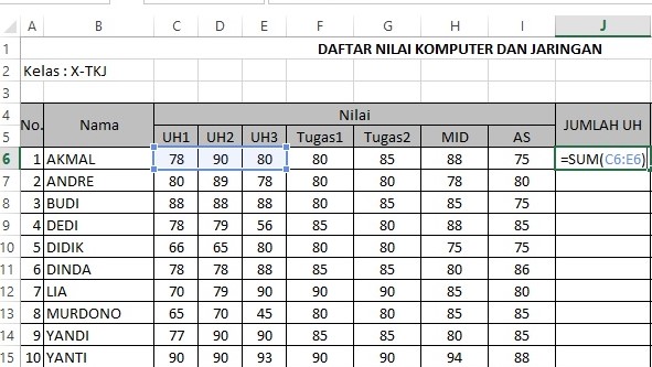 Perintah-Perintah Dasar Ms.Excel (SUM , AVERAGE , MAX , MIN )